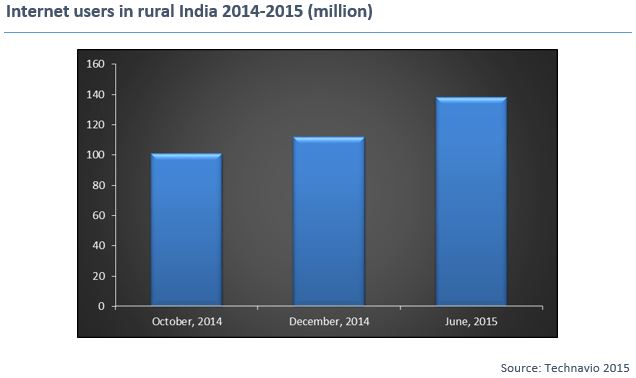 India’s Lingerie Market is Booming Due to Popularity of Online Shopping - Technavio